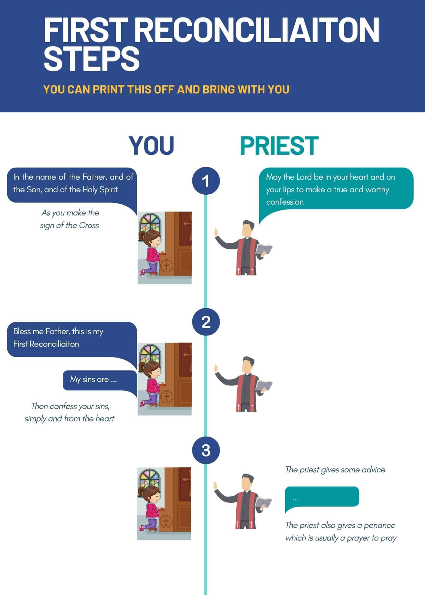 First Holy Communion Downloads – Sacred Heart Catholic Church Hillsborough